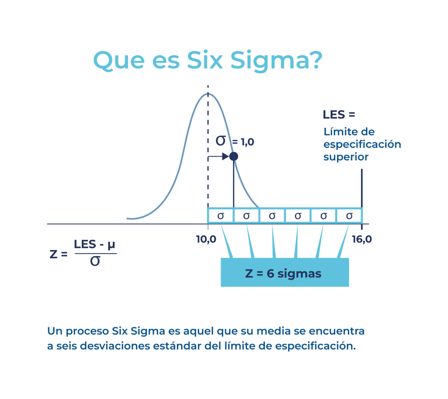 Formación - SixSigma